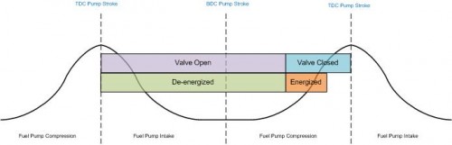 GDI Fuel Pump Control - OpenECU | Embedded Control by New Eagle