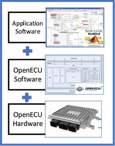 img - OpenECU | Embedded Control by Dana