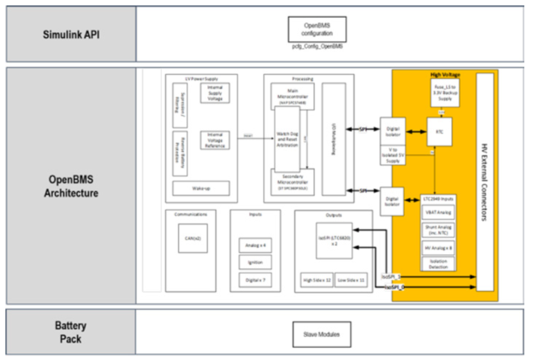Dana's OpenECU BMU – Battery Management Master Controller - OpenECU ...